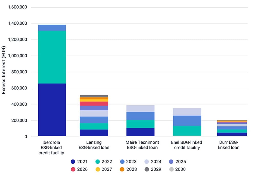 2020 ESG trends to watch